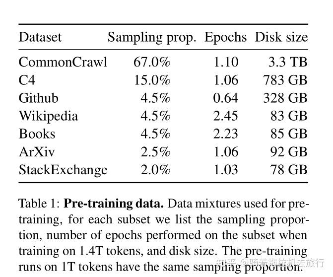 Llama系列论文解读---Llama：Open and Efficient Foundation Language Models - 知乎