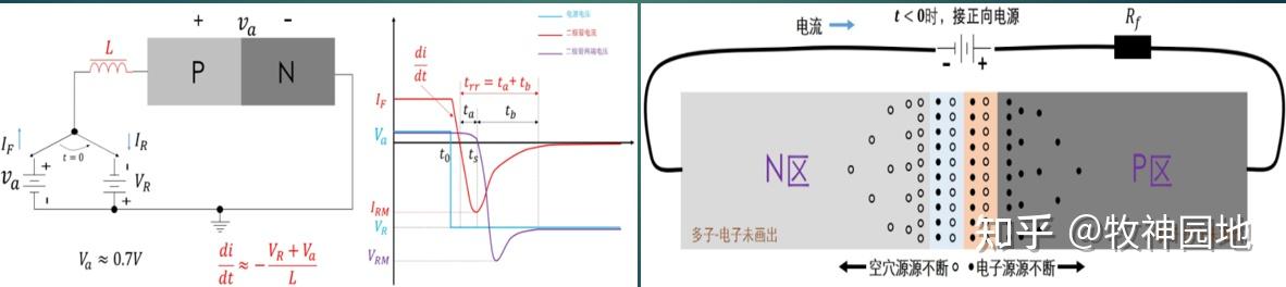 半导体器件基础02：从PN结到二极管基础（2） - 知乎