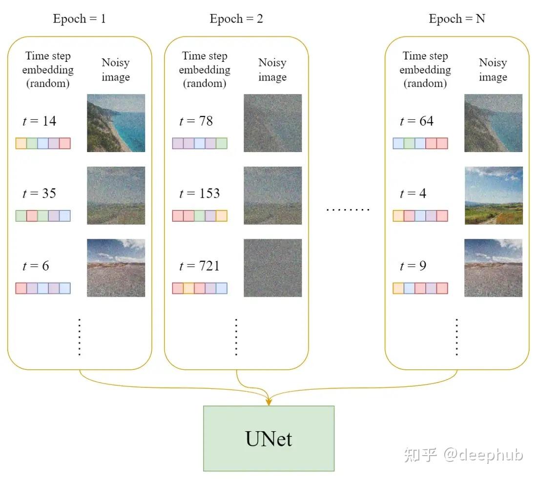 Diffusion 和Stable Diffusion的数学和工作原理详细解释 - 知乎