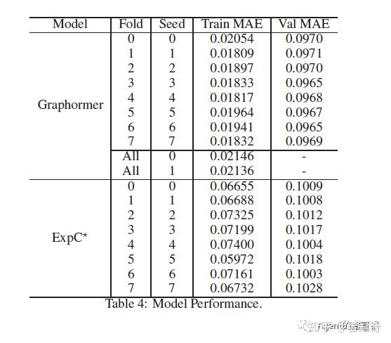 狙击GNN打败deepmind的Graphormer内核情景分析 - 知乎