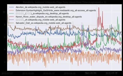 RUNTIMEWARNING: GLYPH MISSING FROM CURRENT问题及我的解决 - 知乎