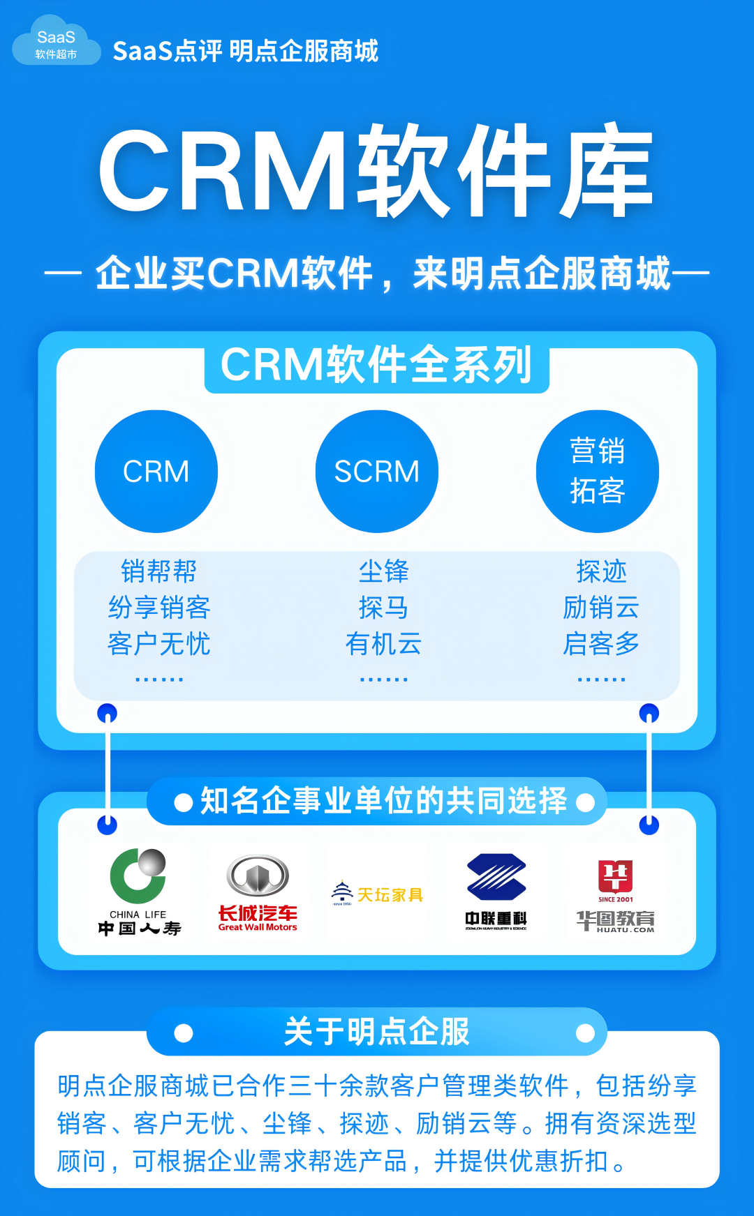 一文读懂外贸CRM系统，外贸CRM系统有哪些？附2024年外贸CRM系统排名榜单 - 知乎