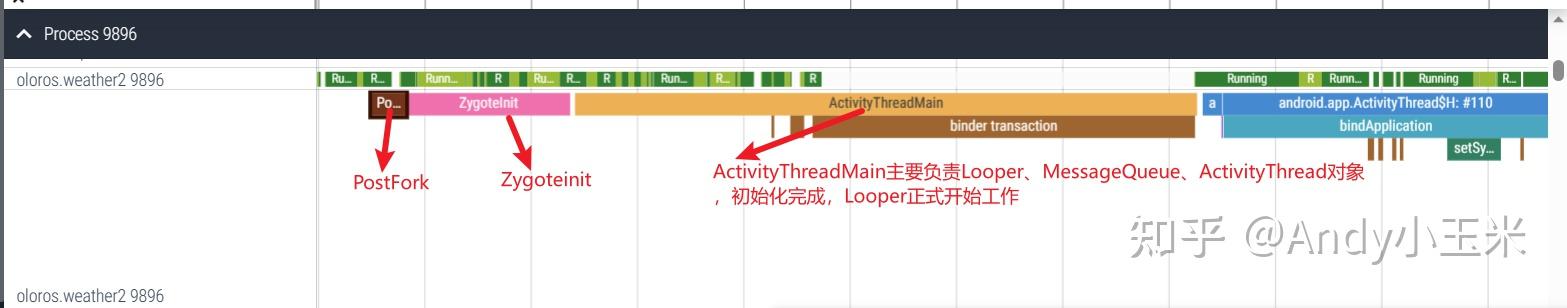 显示Display Pipeline架构与关键线程分析 - 知乎