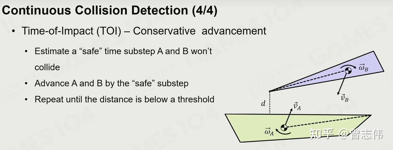【GAMES104】10.游戏引擎中物理系统的基础理论和算法 - 知乎