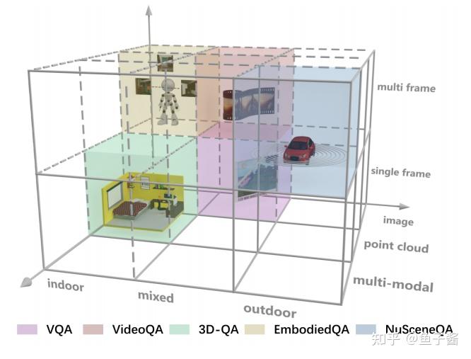 论文解读 | NuScenes-QA：自动驾驶场景的多模态视觉问答基准 - 知乎