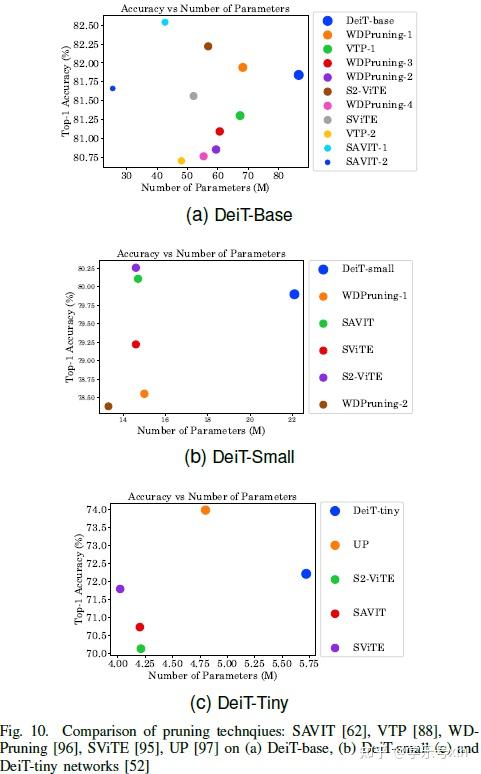 Transformer推理技术优化综述-A Survey of Techniques for Optimizing Transformer ...