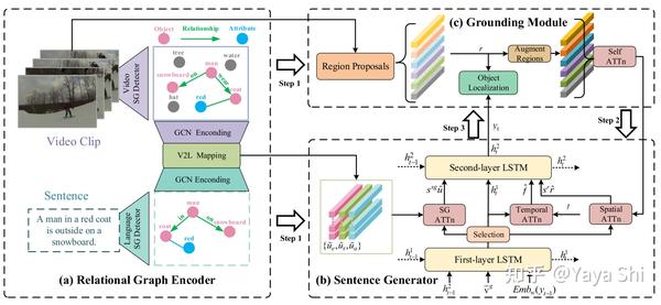 Video Captioning 总结与展望 - 知乎