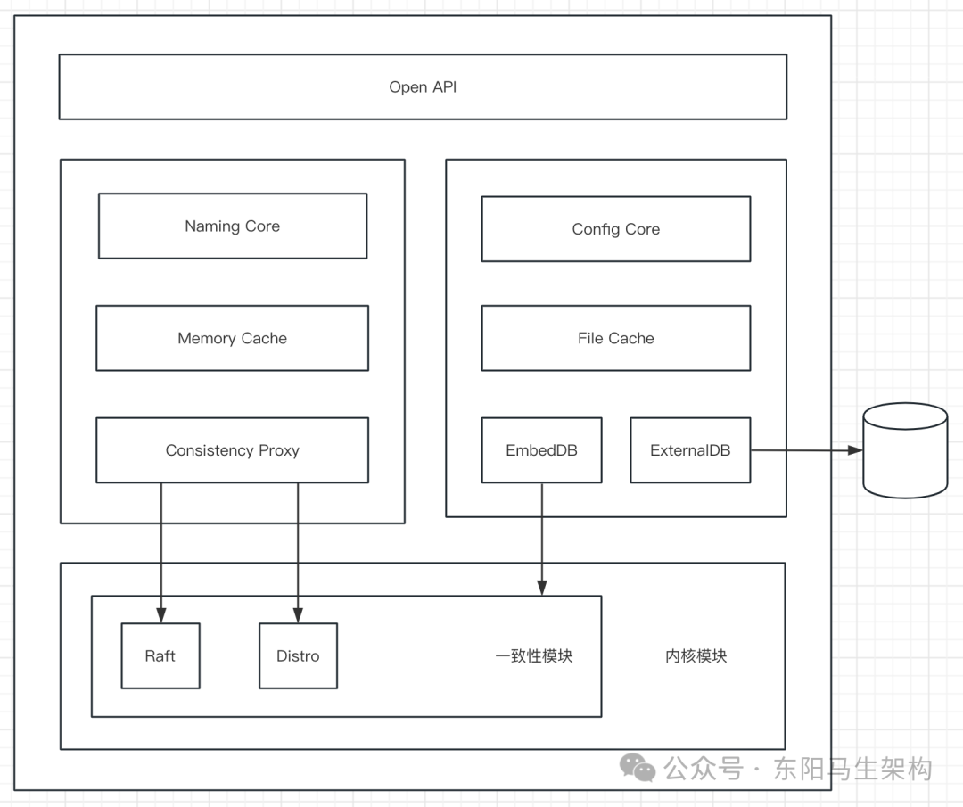 Nacos简介—4.Nacos架构和原理 - 知乎