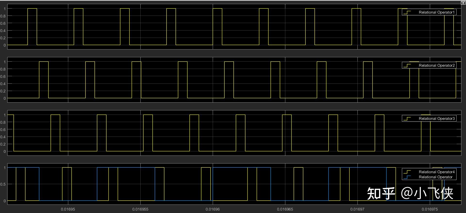 LEGO-POL：串联开关电容型变换器仿真 - 知乎
