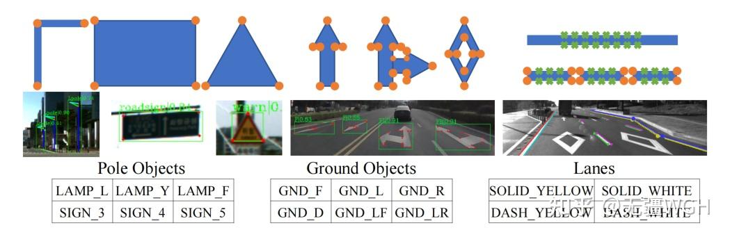 智驾中的语义/矢量SLAM系列(二) | Road Mapping and Localization Using Sparse Semantic Visual Features：稀疏视觉语义 ...
