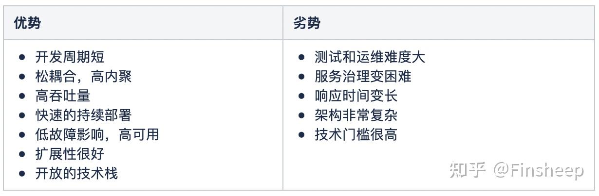 单体应用、soa架构、微服务架构有哪些优劣势？ 知乎