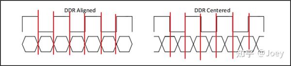Lattice FPGA High Speed IO 使用（一） - 知乎