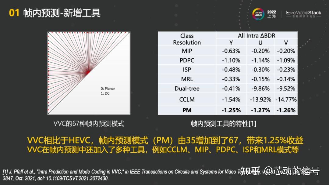 新一代视频编码标准VVC的详细解读，值得学习和收藏 - 知乎
