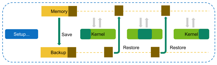 GPU编程21：Nsight Compute(1) Kernel Profiling Guide