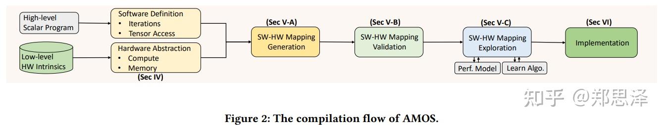 AMOS ISCA 2022 - 知乎