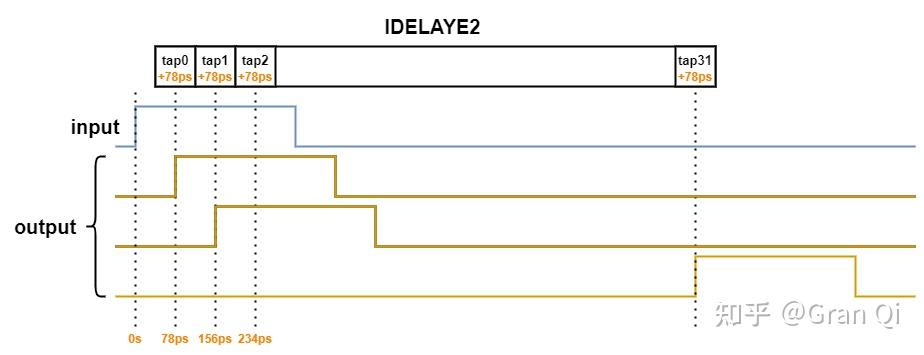 LVDS SerDes原理讲解 - 知乎