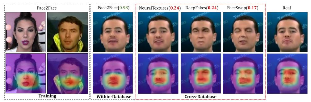论文阅读（3）Generalizing Face Forgery Detection with High-frequency Features ...
