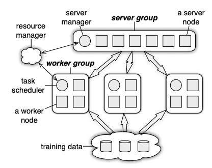 分布式深度学习框架的前世今生，从 MapReduce 到 Pathways - 知乎