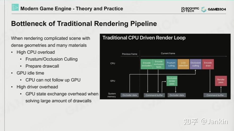 Games104 22GPU驱动的几何管线-nanite - 知乎