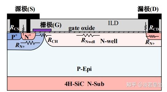 半导体器件之—LDMOS - 知乎