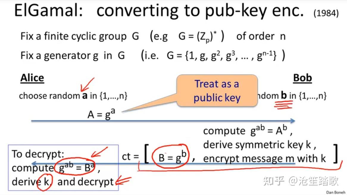Dan Boneh密码学笔记——基于Diffie-Hellman的公钥加密 - 知乎