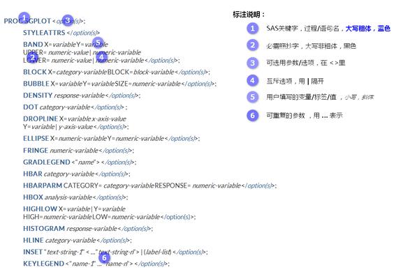 你真的会看SAS Help吗？ - 知乎