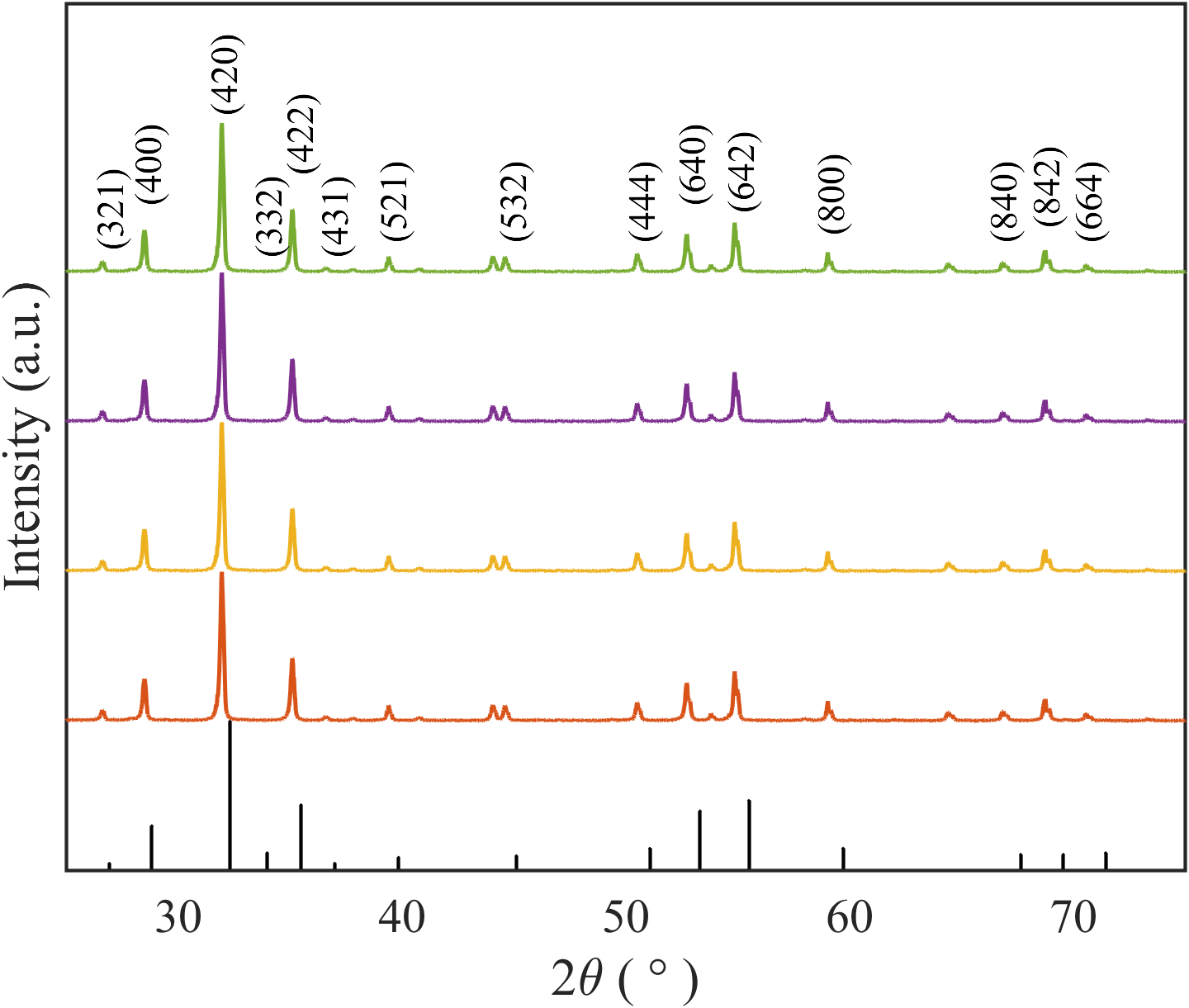 MATLAB简易绘制XRD数据图 - 知乎