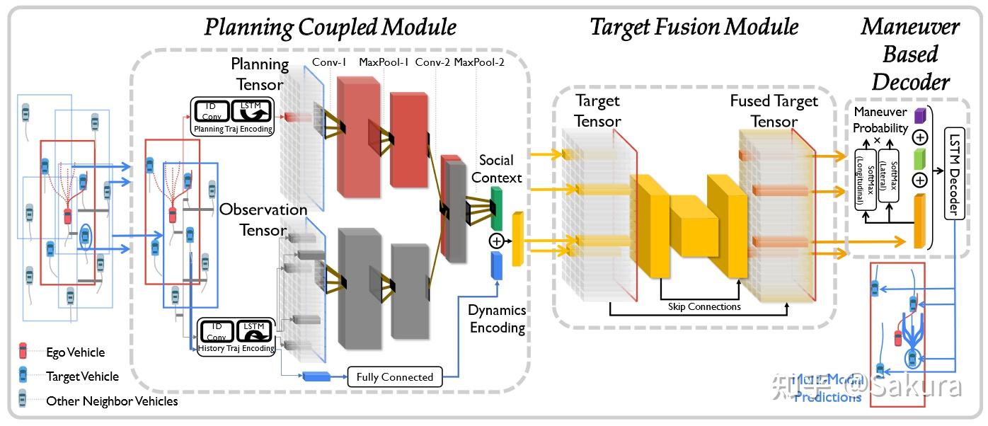 [轨迹预测]PiP: Planning-Informed Trajectory Prediction for Autonomous ...