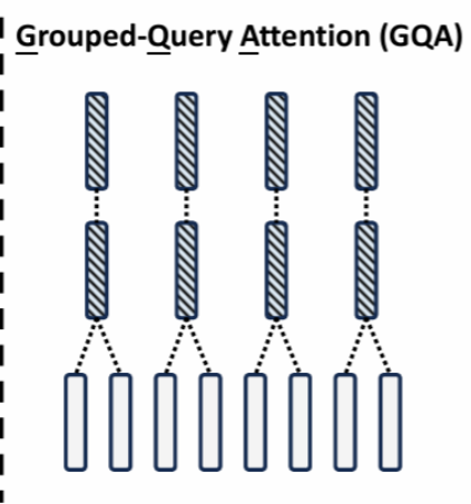【attention1】MHA、MQA、GQA和MLA - 知乎