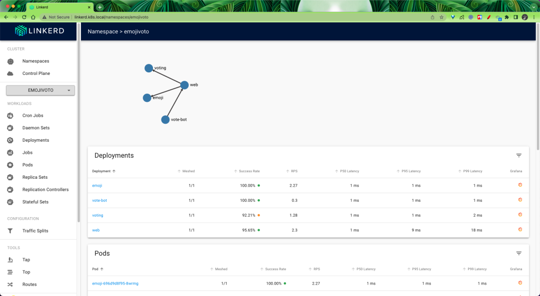 Linkerd Service Mesh 快速上手 - 知乎