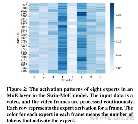 Serving MoE Models on Resource-constrained Edge Devices via Dynamic Expert Swapping - 知乎