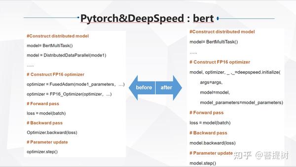 DeepSpeed介绍 - 知乎
