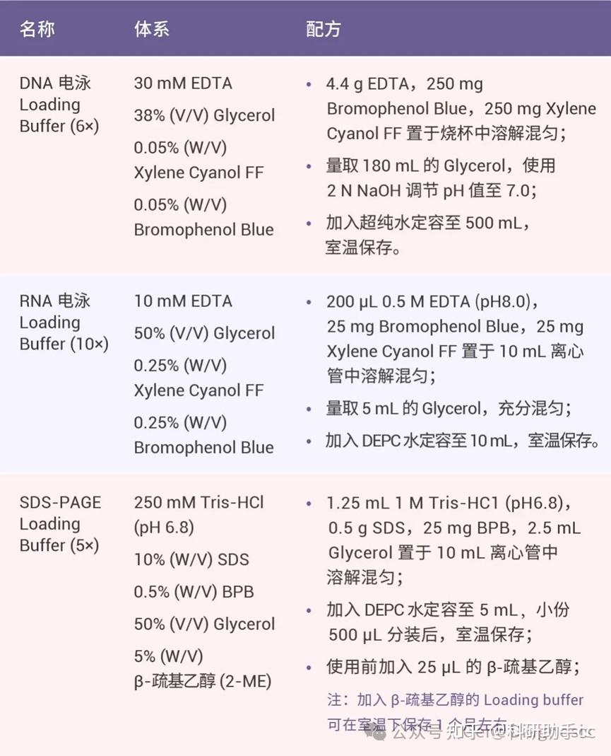 生物实验室中常用缓冲液汇总 - 知乎