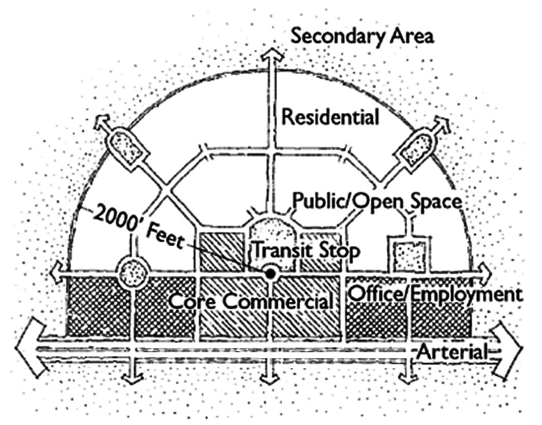 杂谈2：维也纳的TOD核心区 - 知乎