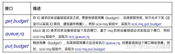 一文解析Multi-queue 架构 - 知乎