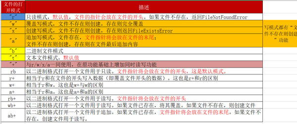 Python文件操作实例（超级全！！） 知乎