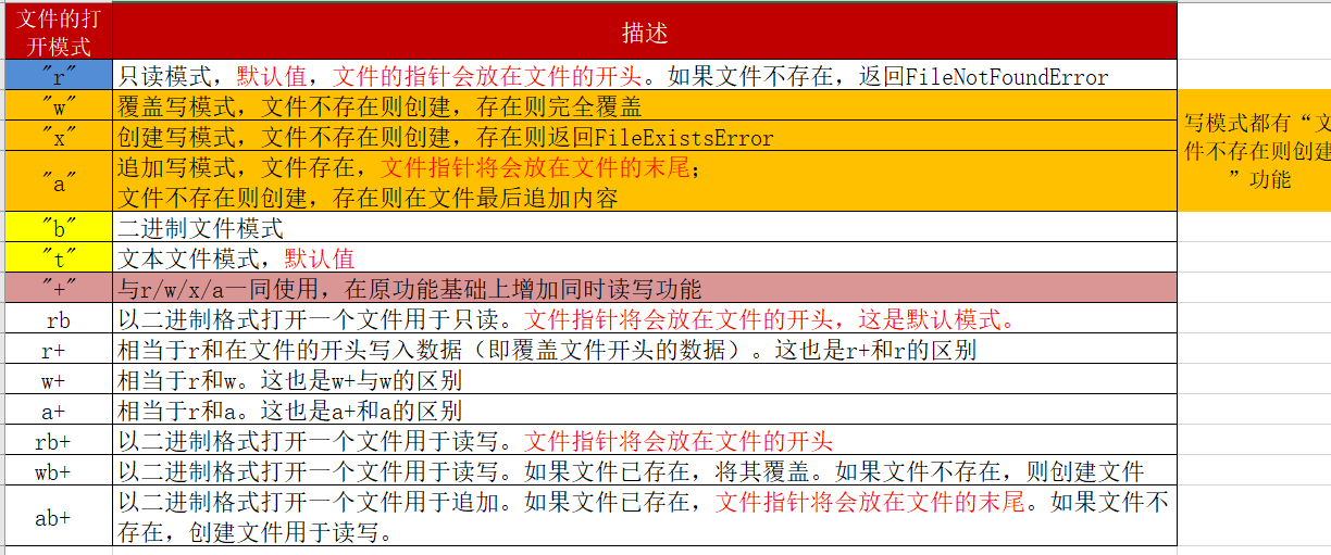 Python文件操作实例（超级全！！） 知乎