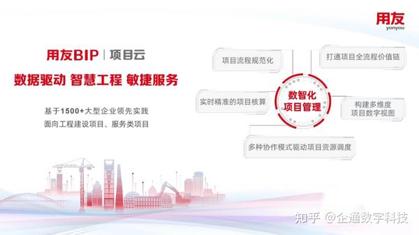 用友BIP项目云，七大应用场景成就智慧工程 - 知乎