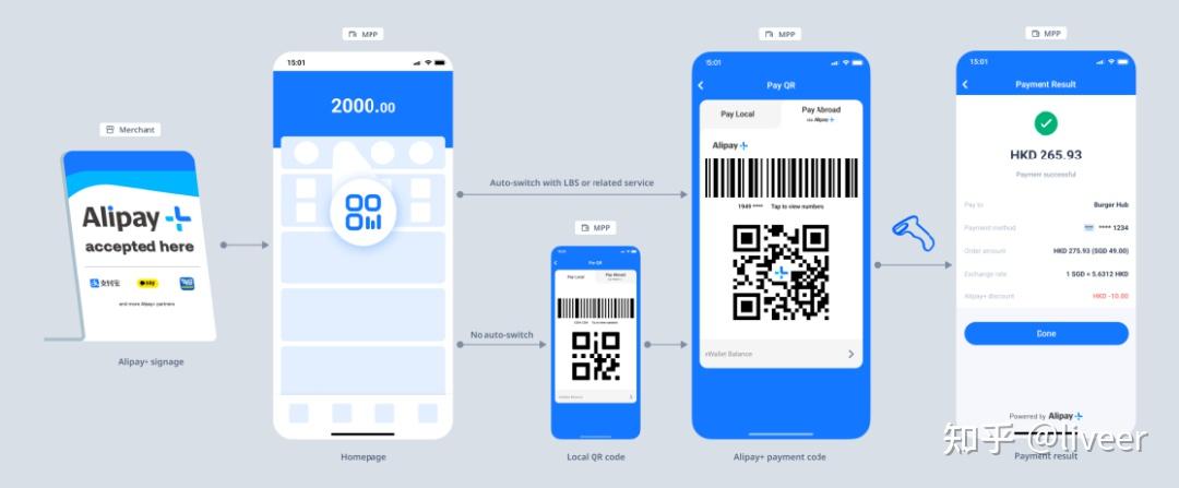 如何看待蚂蚁Alipay+跨境支付解决方案（转发） - 知乎