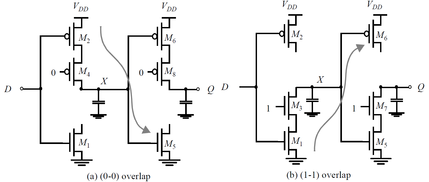 动态锁存器与寄存器 Dynamic Latch And Registers: TG C2MOS TSPC - 知乎