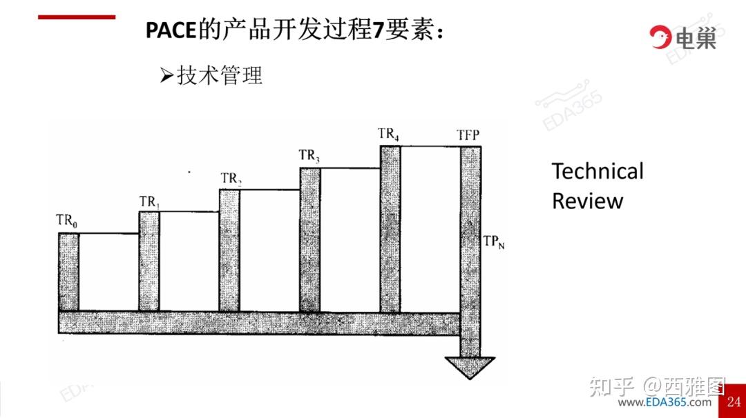 IPD流程分为几个阶段（详细解析及实例案例） - 知乎