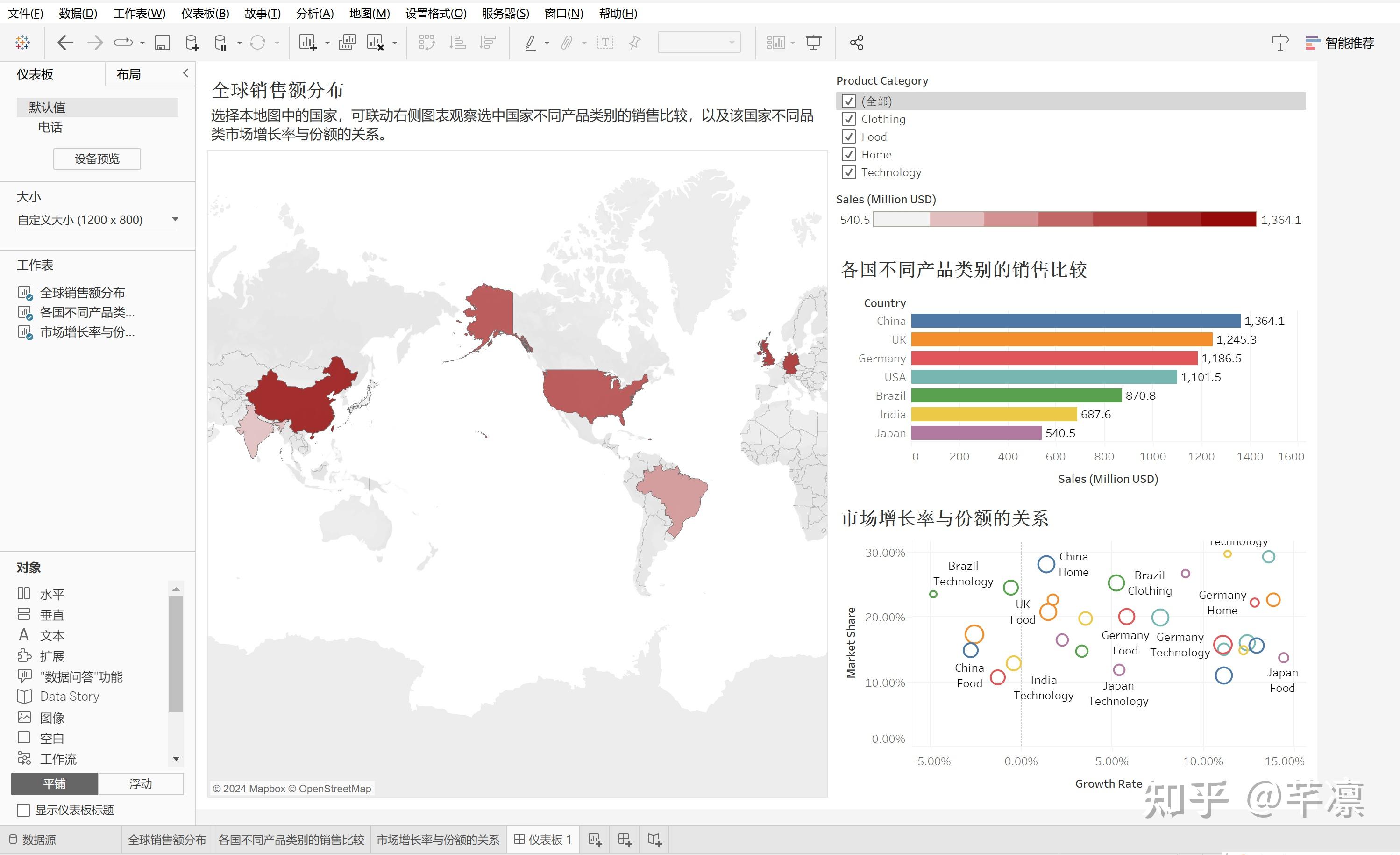 Tableau数据可视化案例 - 知乎