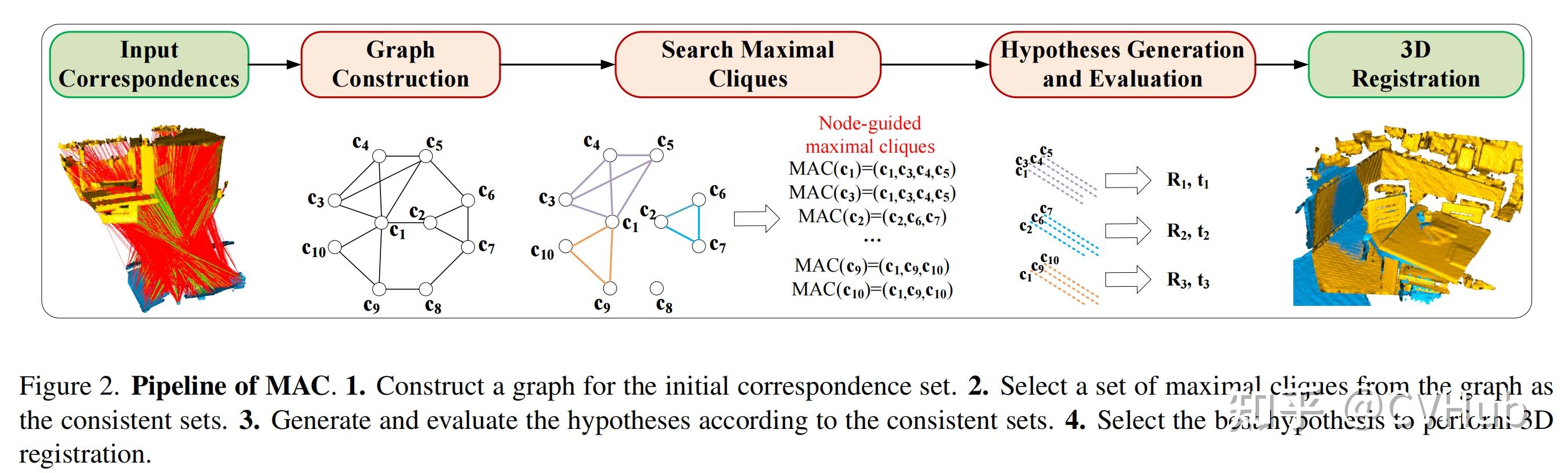 CVPR2023 最佳论文候选 | 使用最大团约束进行点云配准 - 知乎