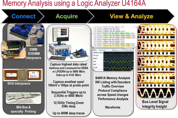 DDR4 眼图测试 - 知乎