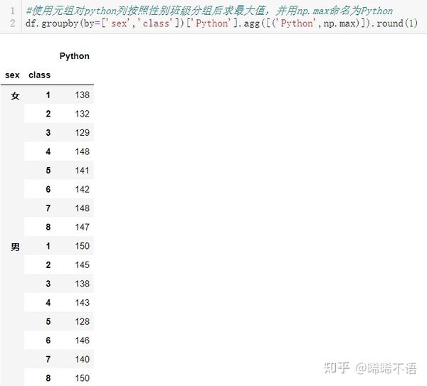 Pandas数据分析库（十二）：分组聚合 知乎 