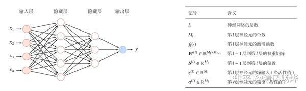 前馈神经网络 - 知乎
