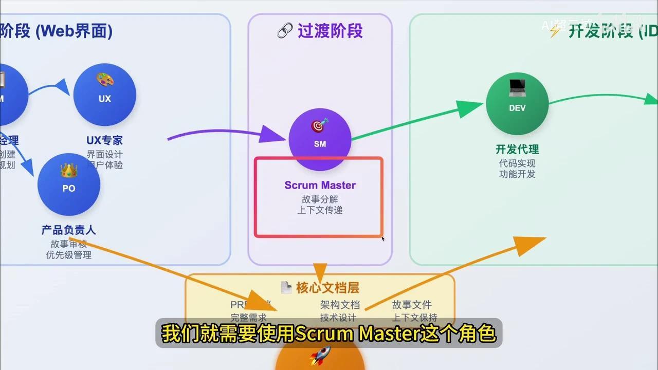 Claude Code再添利器！BMad-Method多智能体协作框架轻松打造敏捷AI驱动开发工作流！自动生成PRD文档、架构设计 - 知乎