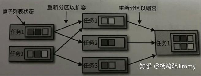 深入理解Flink State - 知乎