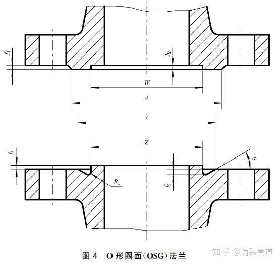 GB/T9124.1—2019钢制管法兰PN系列法兰的型式与尺寸 - 知乎