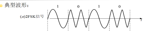 FPGA 2FSK调制：基于Quartus CON ip核 - 知乎